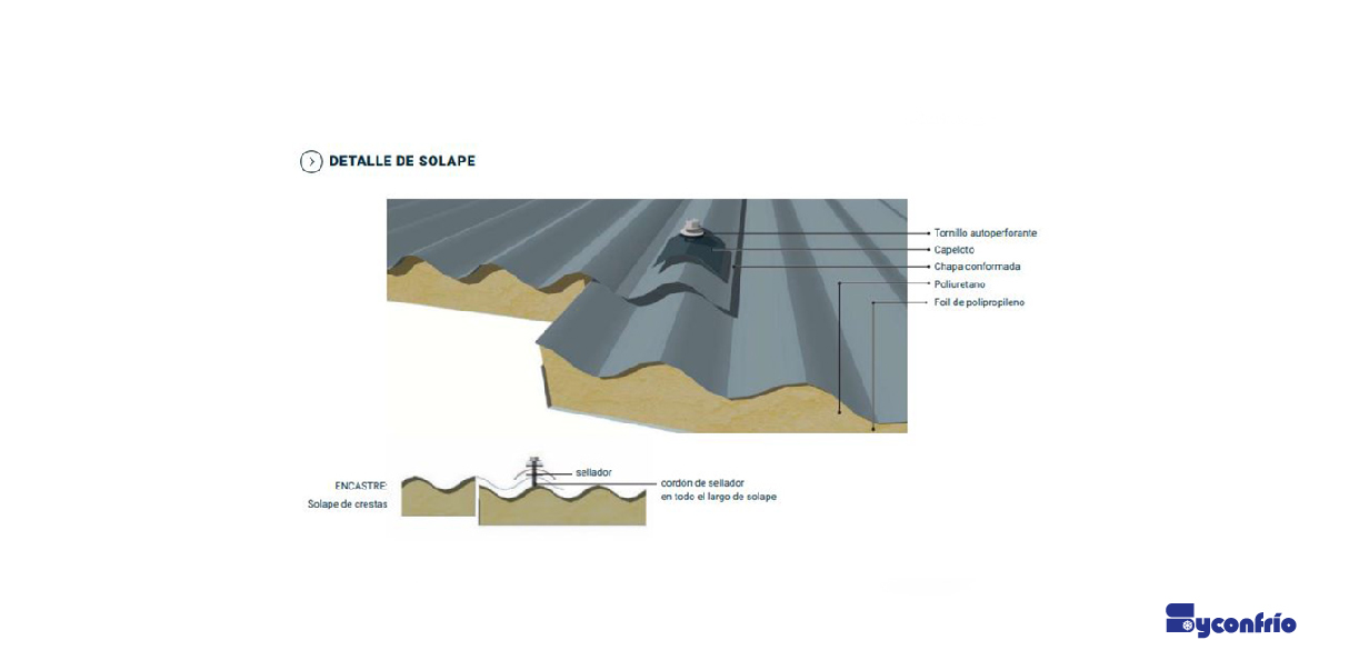 Chapa aislada SINUSOIDAL - Syconfrio